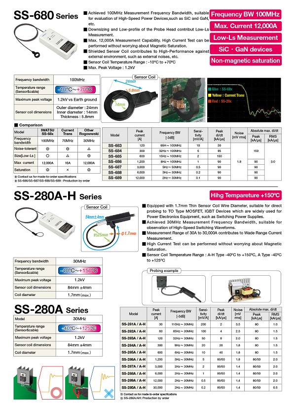 Rogowski coil current probes - IWATSU TEST INSTRUMENTS EUROPE GmbH